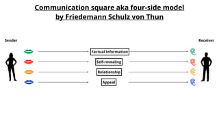 Feedback - the good, the bad and the ugly | PDF