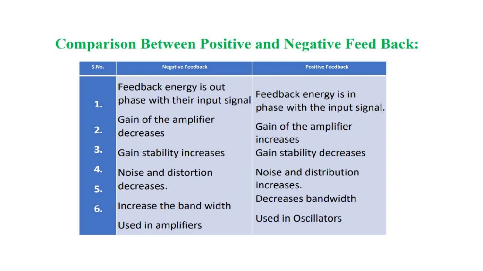 Feedback Amplfier 1st year engineering.pptx