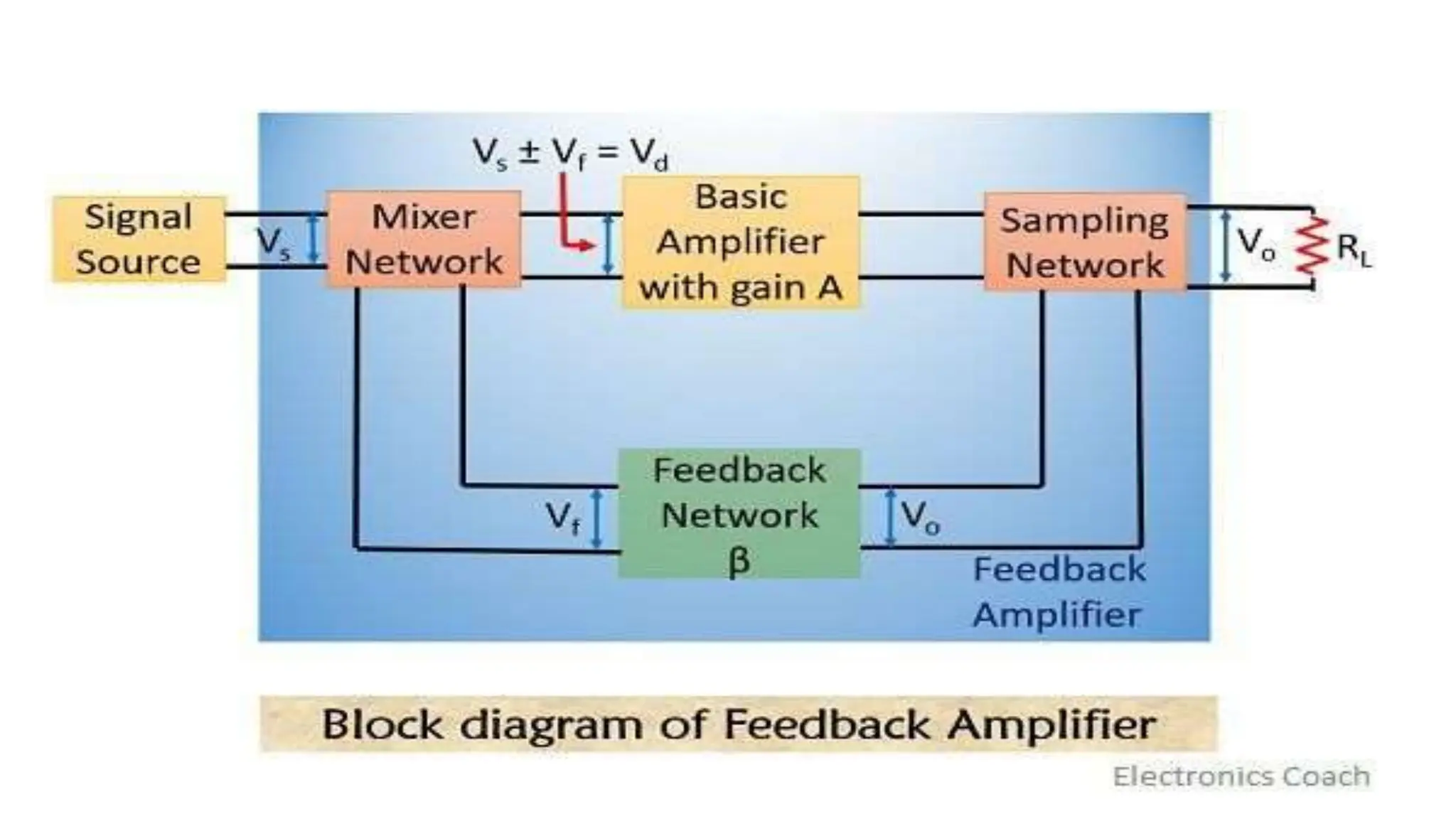 Feedback Amplfier 1st year engineering.pptx