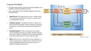Feedback Amplfier 1st year engineering.pptx