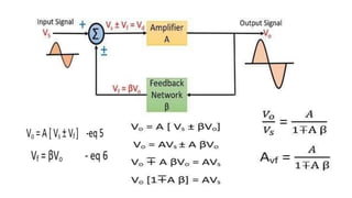 Feedback Amplfier 1st year engineering.pptx