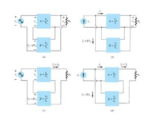 Operational amplifier FEEDBACK AMPLIFIER.pptx