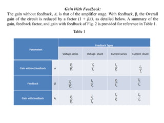 Operational amplifier FEEDBACK AMPLIFIER.pptx
