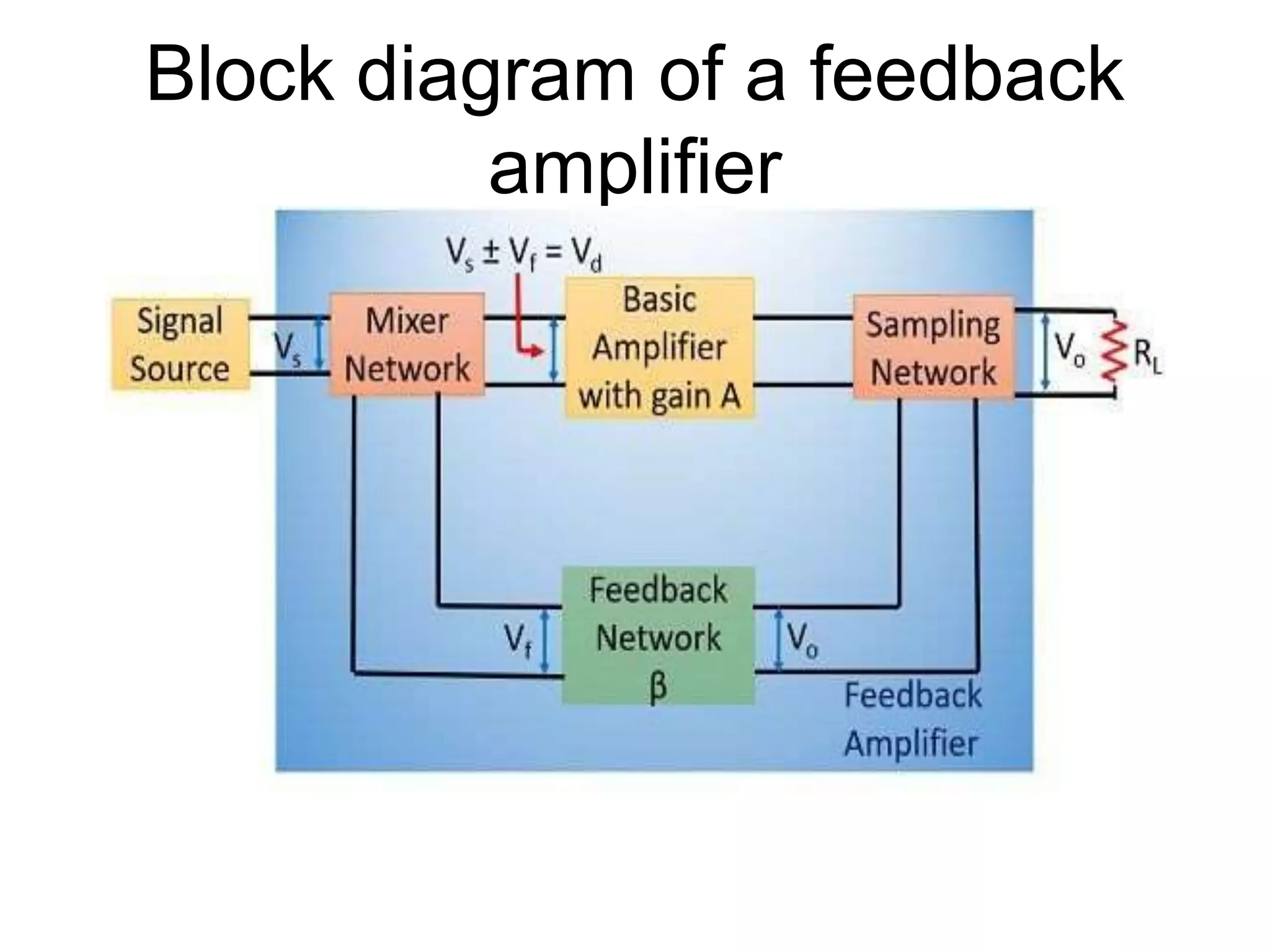 Feedback amplifiers.pptx