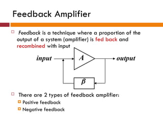 Feedback Amplifiers_Introduction in amplifier.ppt