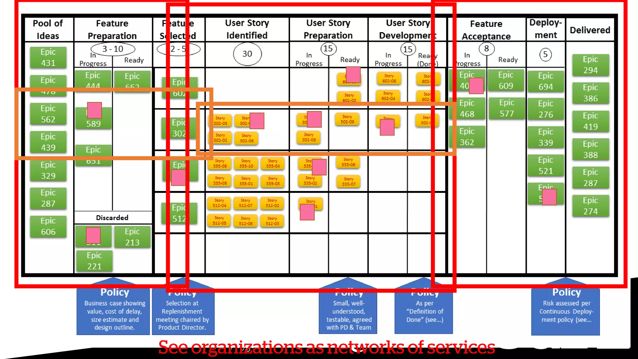 Feedback and cadence: how to improve improvement | PPT