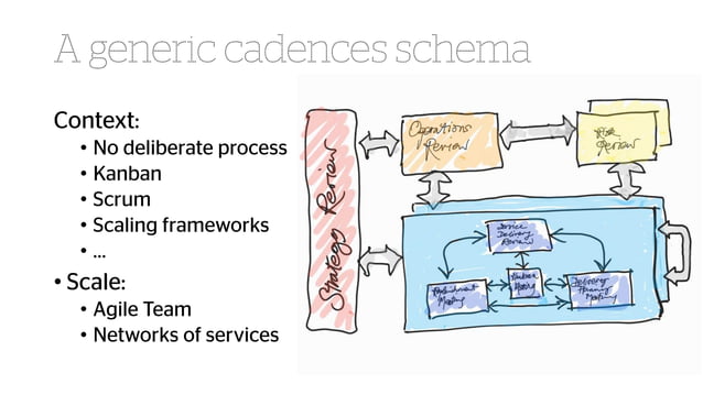 Feedback and cadence: how to improve improvement | PPT