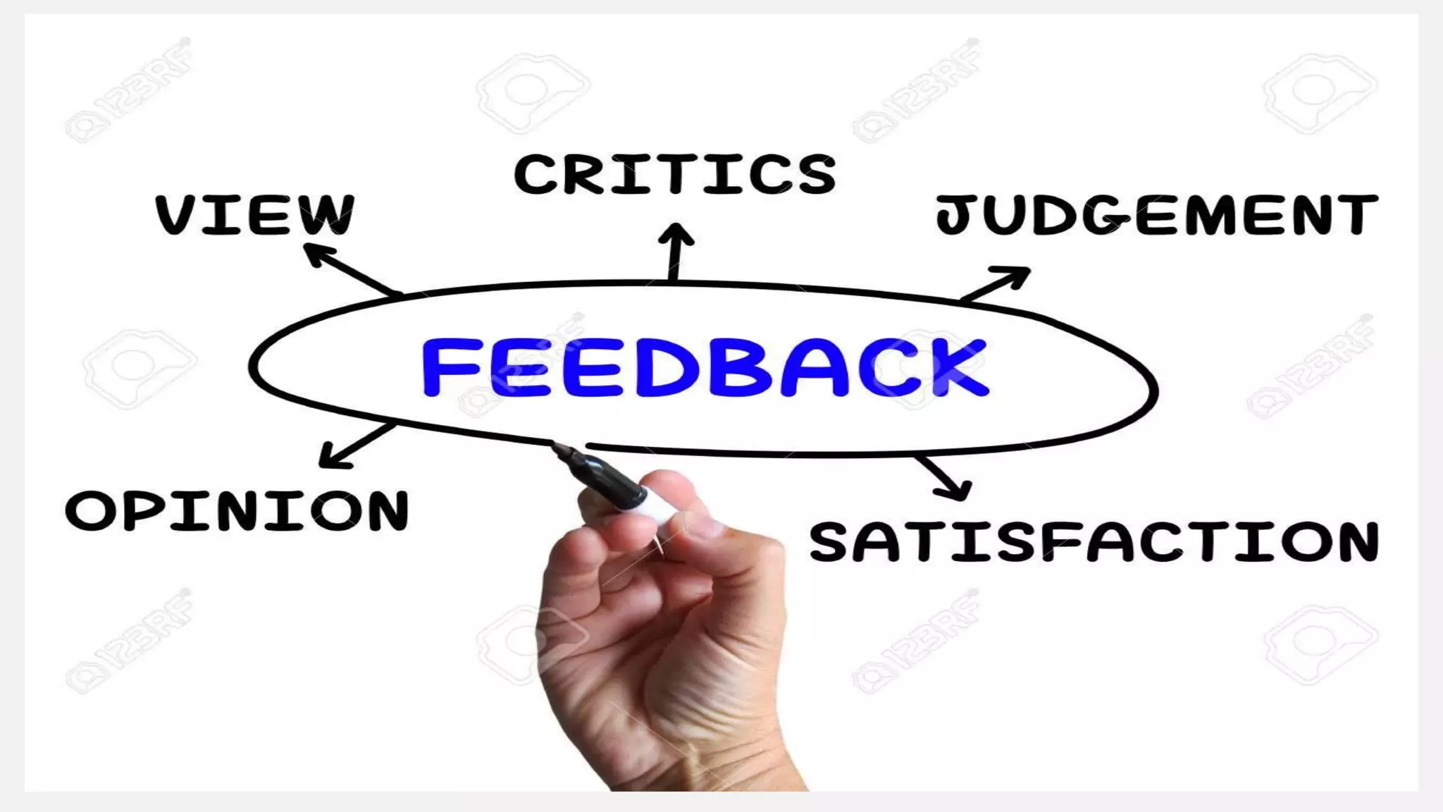 Human Resources Feedback and communication skill | PPTX | Business ...