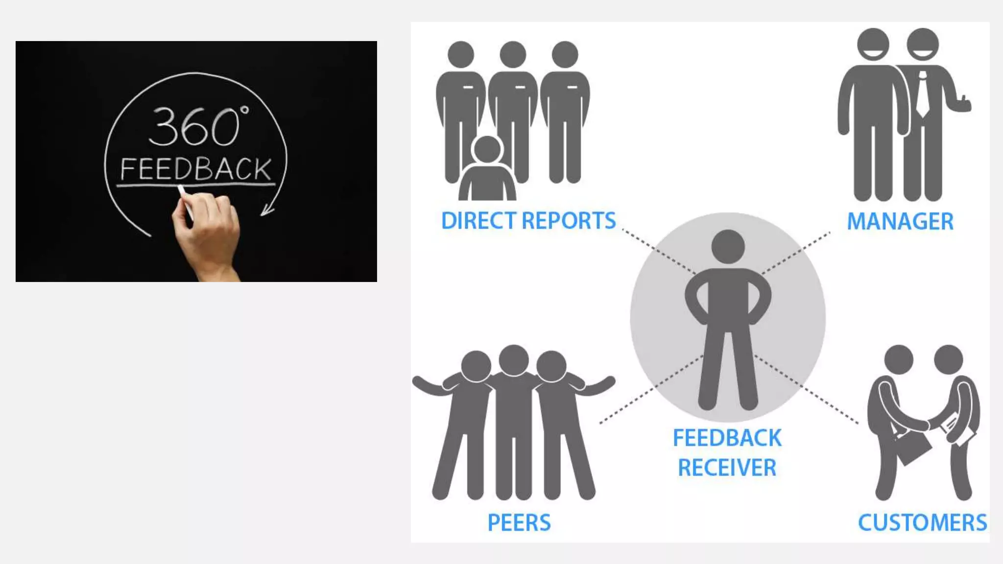 Human Resources Feedback and communication skill | PPTX | Business ...