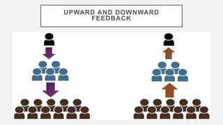 Human Resources Feedback and communication skill | PPTX | Business ...