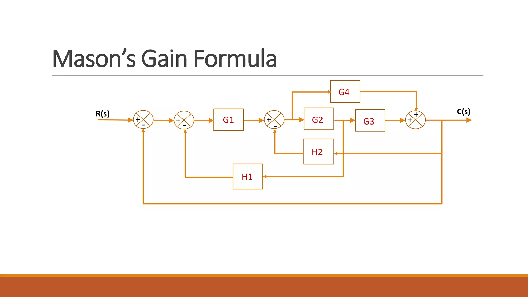 Feedback and Control Systems | PDF