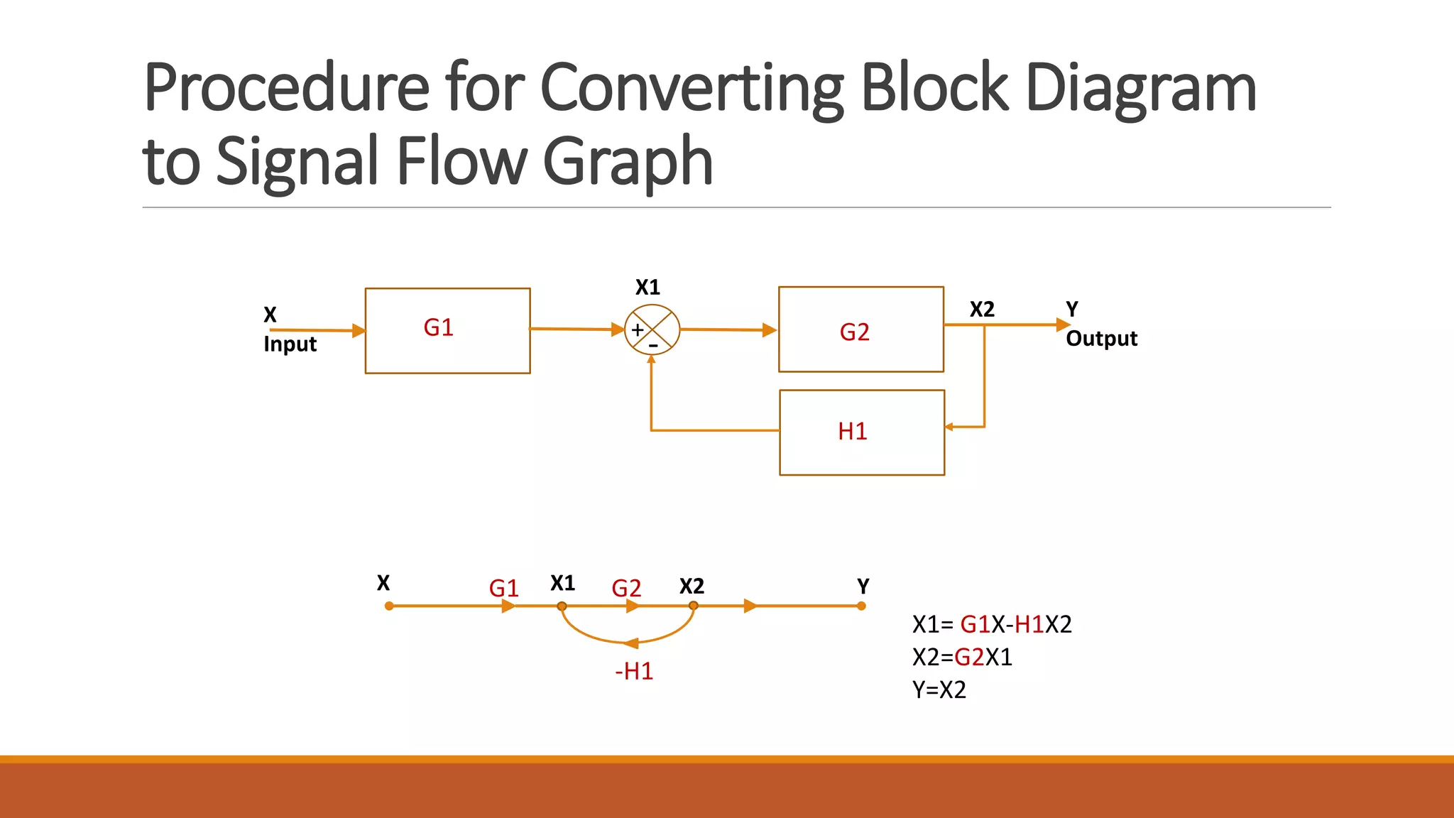 Feedback and Control Systems | PDF