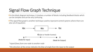 Feedback and Control Systems | PDF