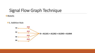 Feedback and Control Systems | PDF