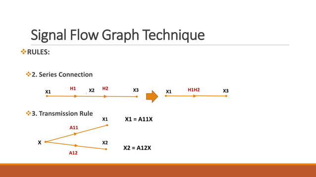 Feedback and Control Systems | PDF