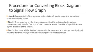 Feedback and Control Systems | PDF