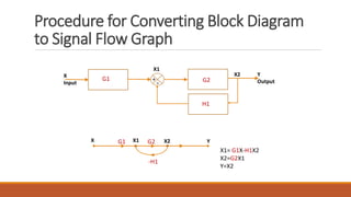 Feedback and Control Systems | PDF