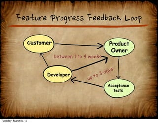 Its all about the Feedback loop | PDF