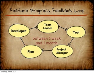 Its all about the Feedback loop | PDF