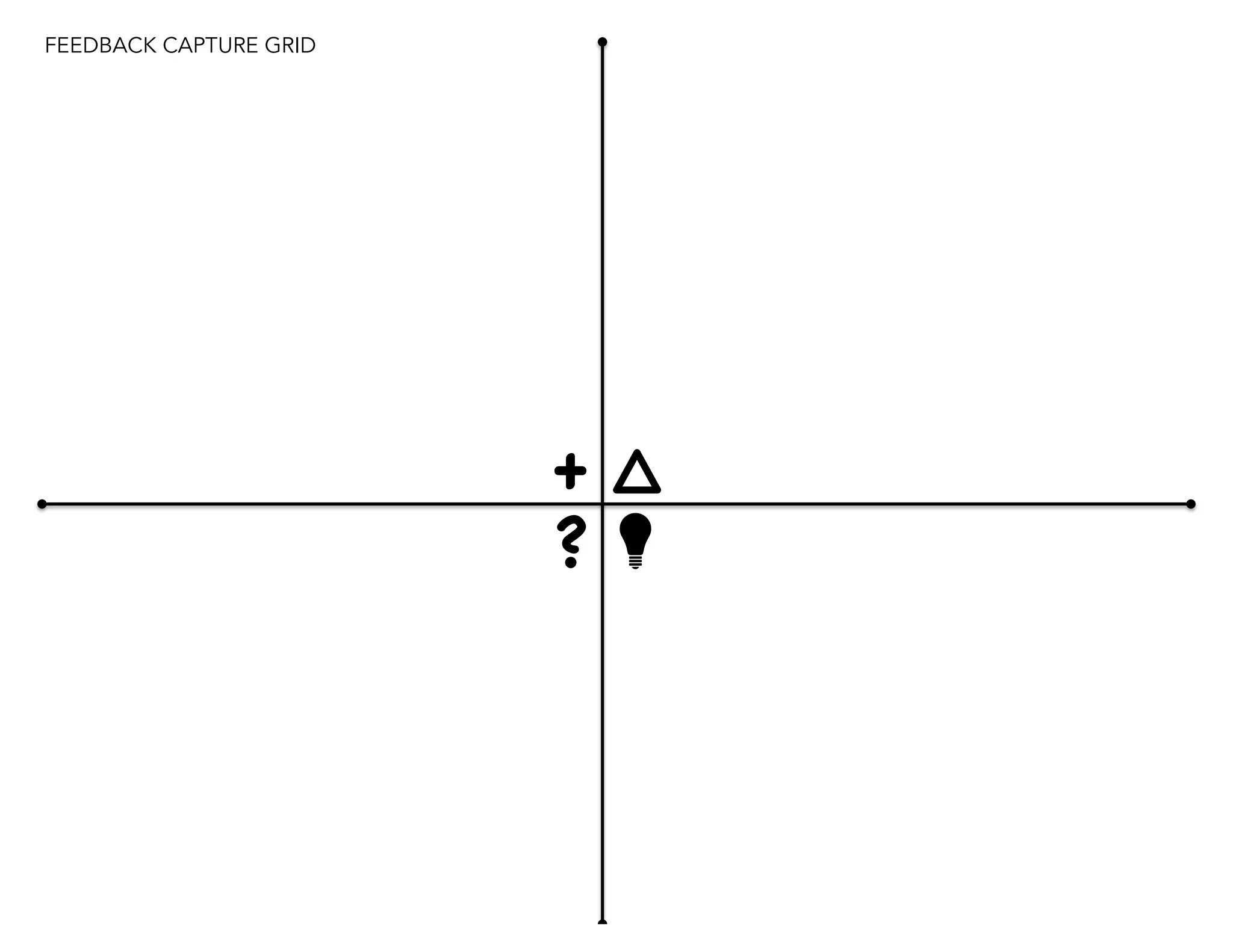Feedback capture grid
