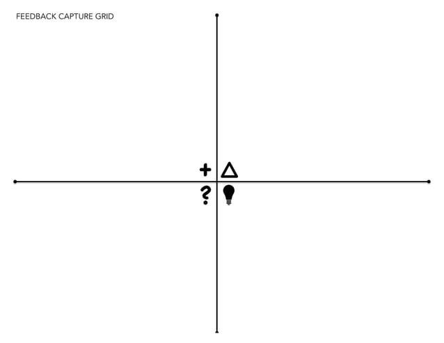 Feedback capture grid | PPT