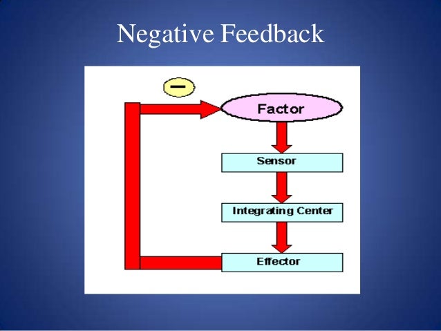 Feedback control