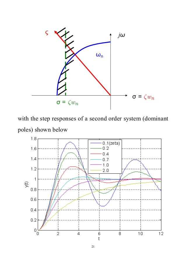 Feedback Control Of Dynamic Systems