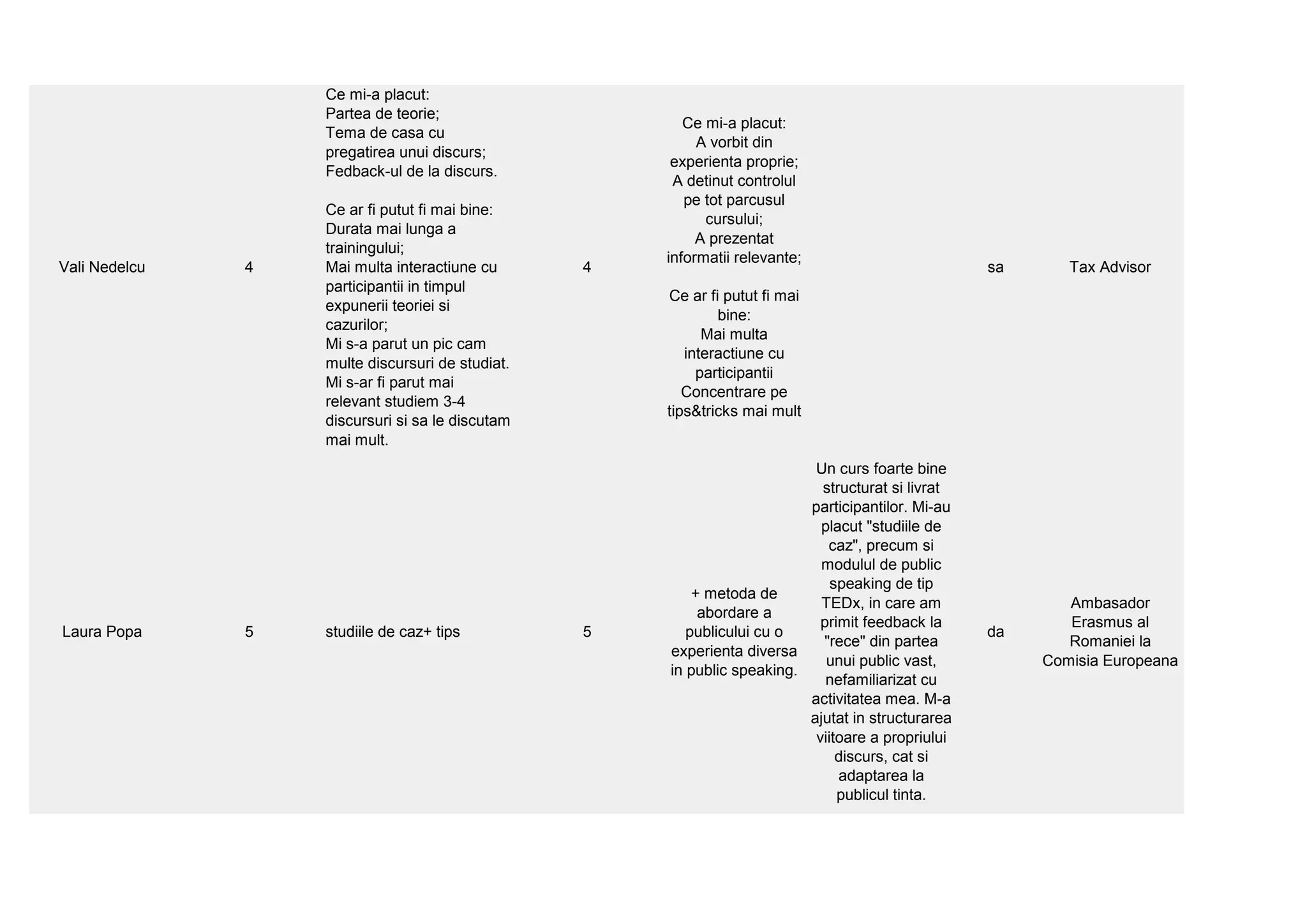 Paul Olteanu - Feedback curs Public Speaking 30 martie 1 aprilie | PDF
