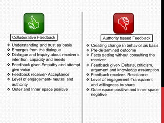 Feedback design | PPTX