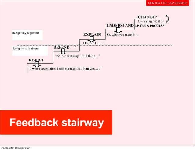 Feedback & feedforward | PDF