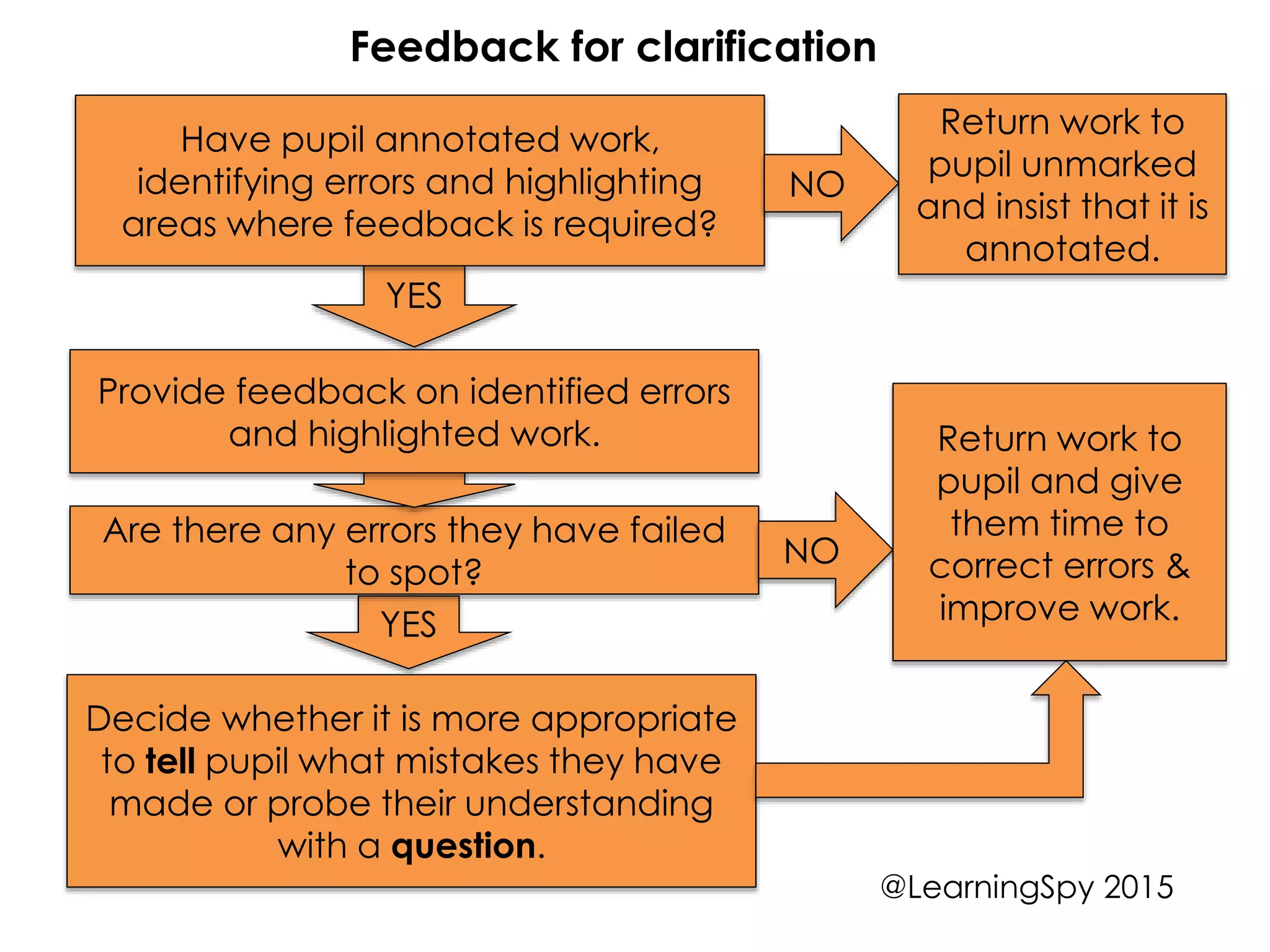 Feedback flowcharts | PPTX