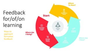 Feedback for learning | PPTX