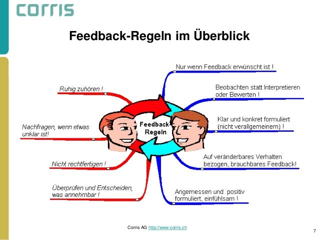Professionell Feedbacks geben - so klappt's