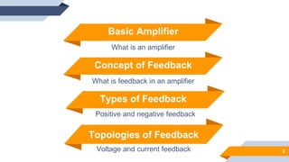 Feedback in amplifier | PDF