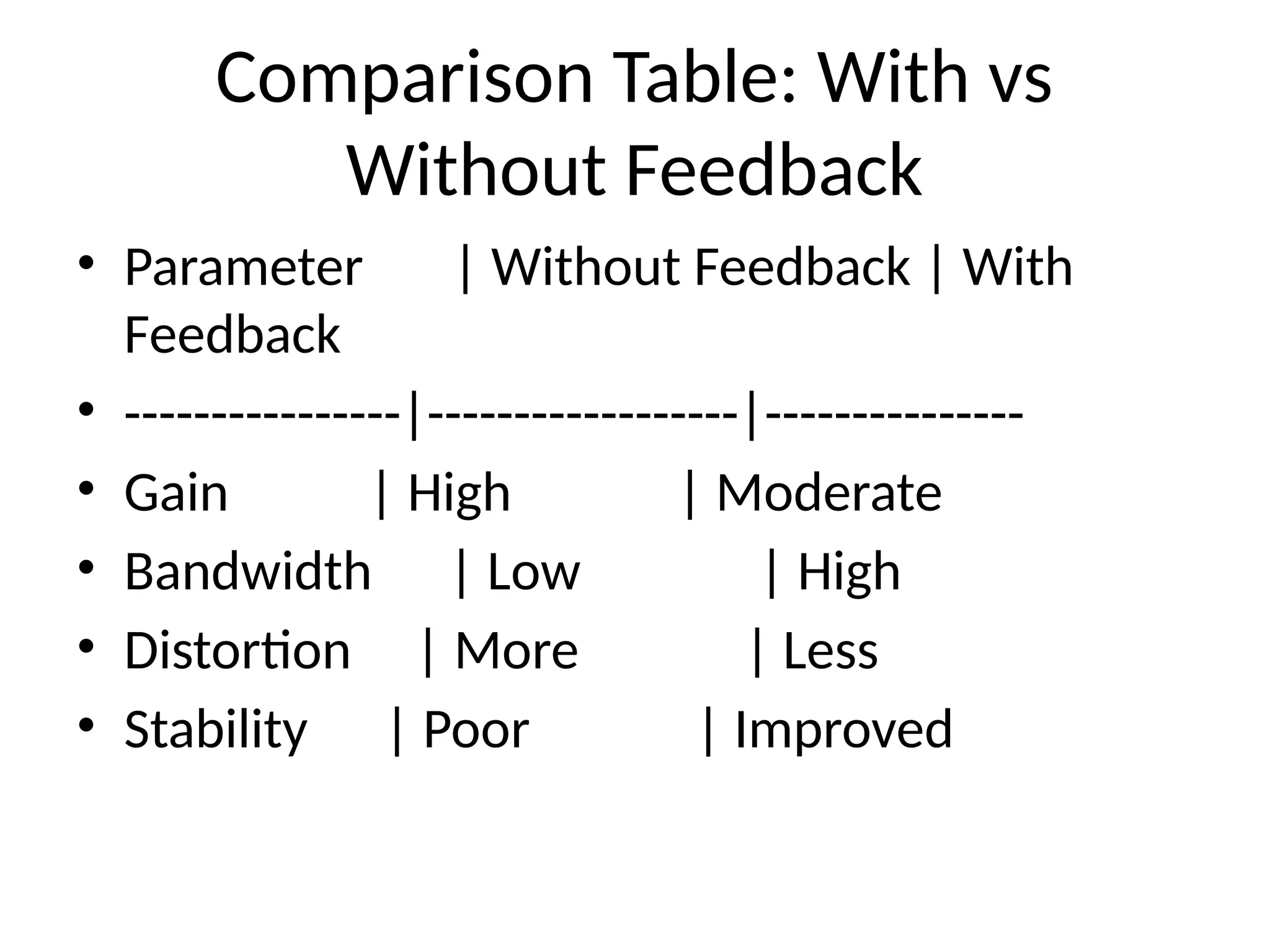 Feedback_in_Amplifiers_Presentation.pptx