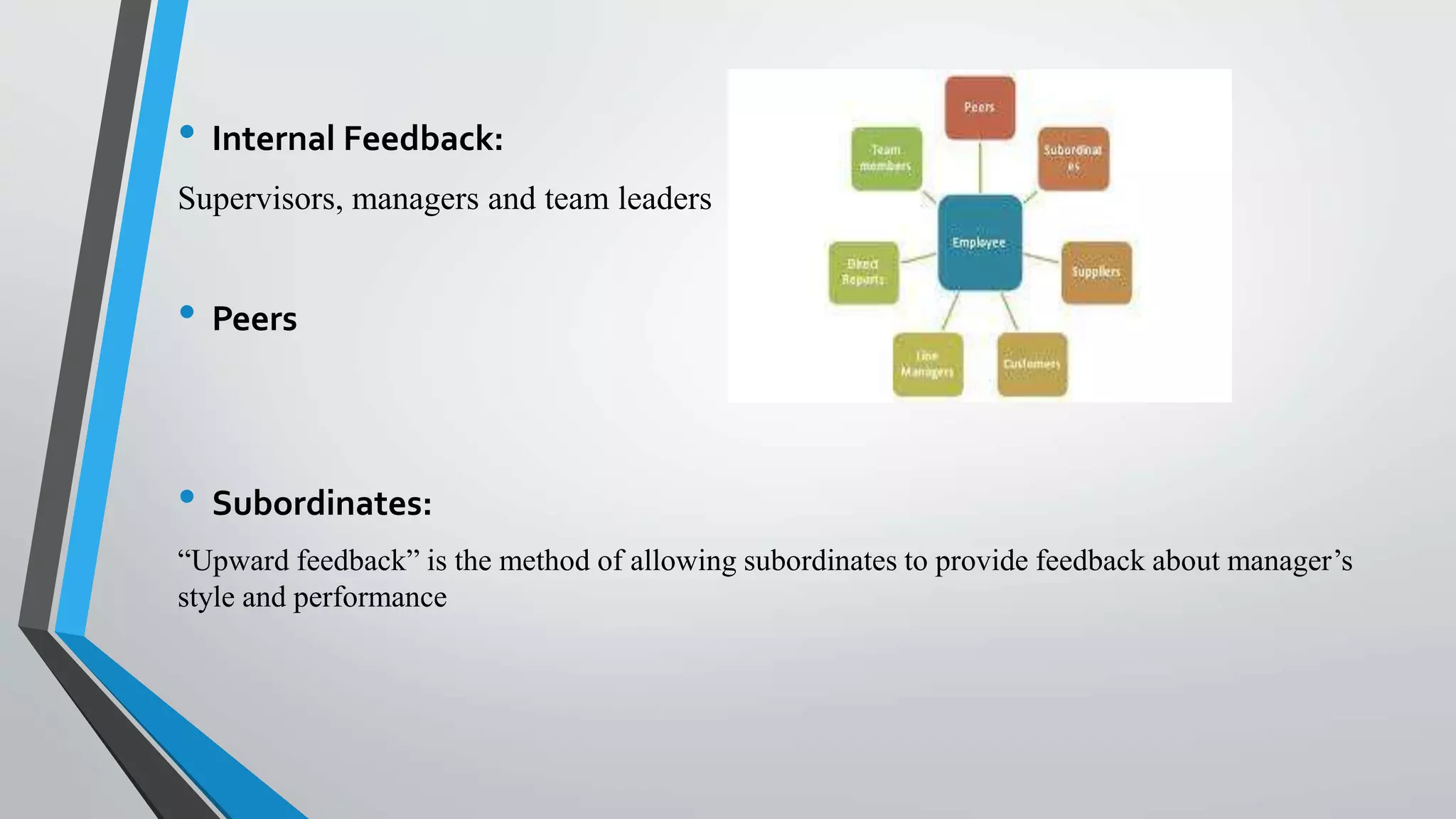 Feedback industry practices.pptx