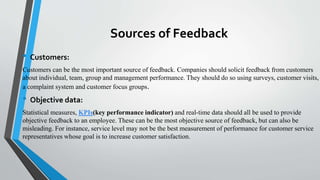 Feedback industry practices.pptx