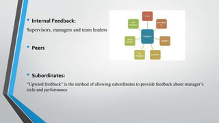 Feedback industry practices.pptx