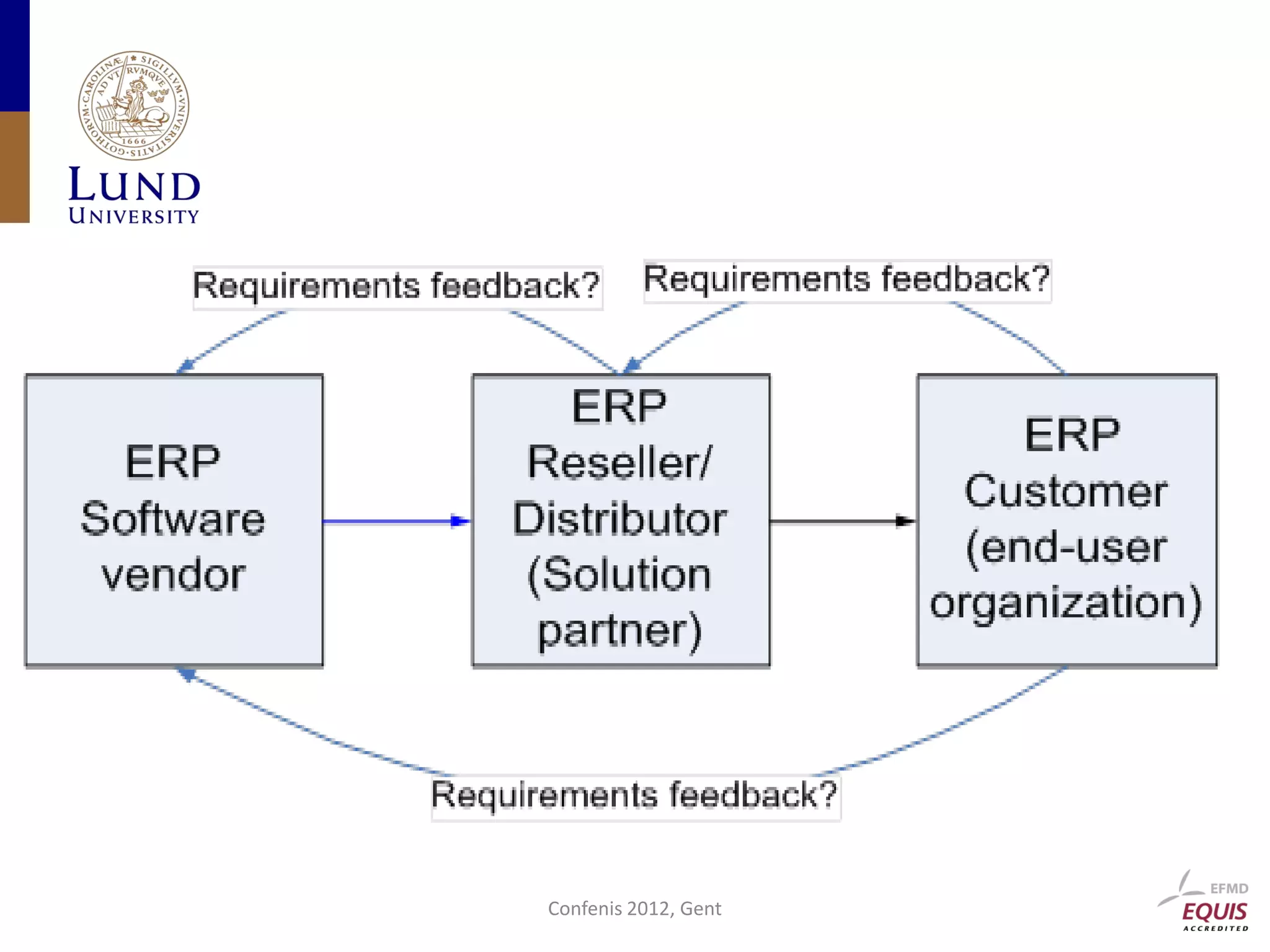 Feedback in the ERP Value-Chain What Influence has Thoughts about ...