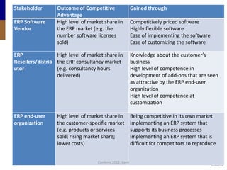 Feedback in the ERP Value-Chain What Influence has Thoughts about ...