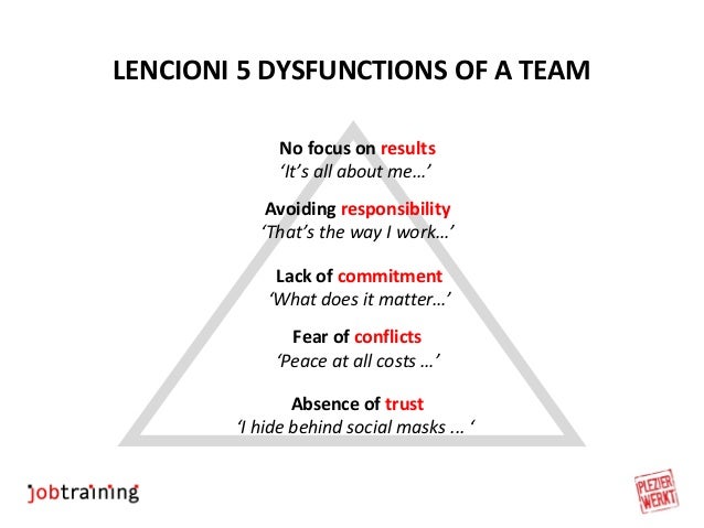 Five Dysfunctions Of A Team Chart