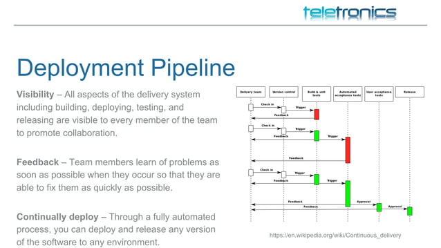 Agile A To Z Chapter 4 Feedback Loop Part 2 Devops Ppt