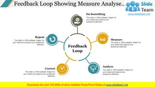 Feedback Loop PowerPoint Presentation Slides | PDF