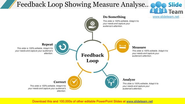 Feedback Loop PowerPoint Presentation Slides | PDF | Desktop Publishing | Computer Software and ...