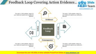 Feedback Loop PowerPoint Presentation Slides | PDF