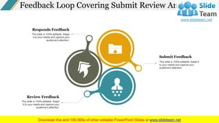 Feedback Loop PowerPoint Presentation Slides | PDF | Desktop Publishing ...
