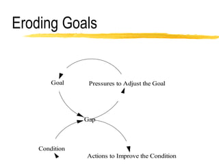 Feedback Loops | PPT