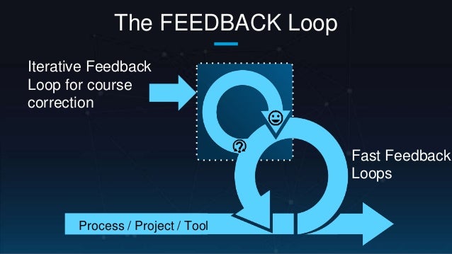 Feedback loops: How SREs benefit and what is needed to realize their