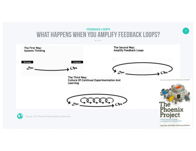 Power of feedback loops | PPT