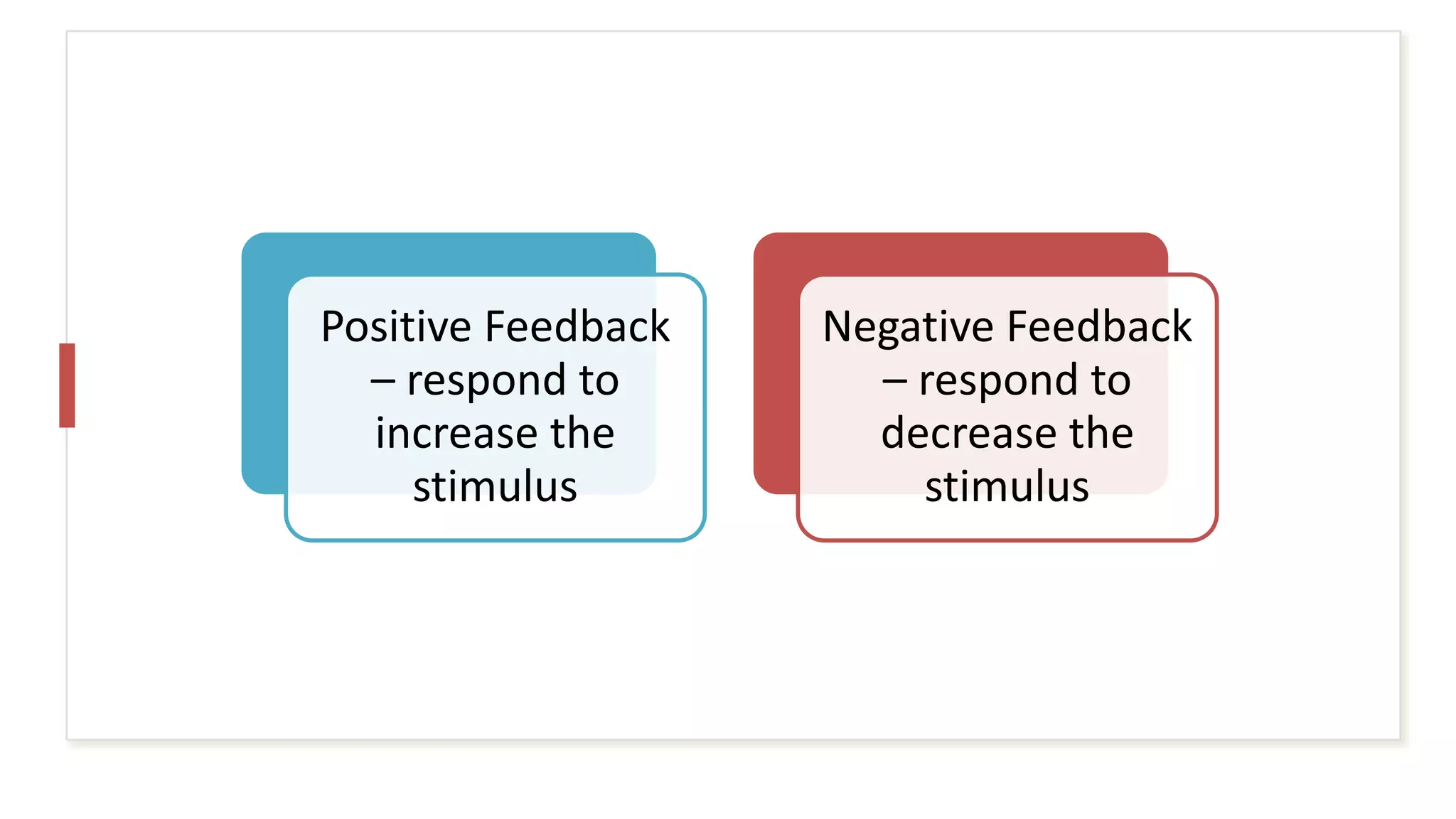 Feedback Regulation Loop (Feedback Mechanism): Positive and Negative ...